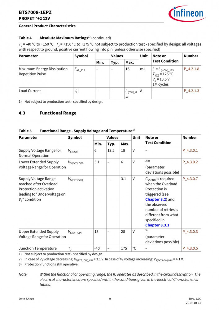 BTS7008-1EPZ datasheet page 9