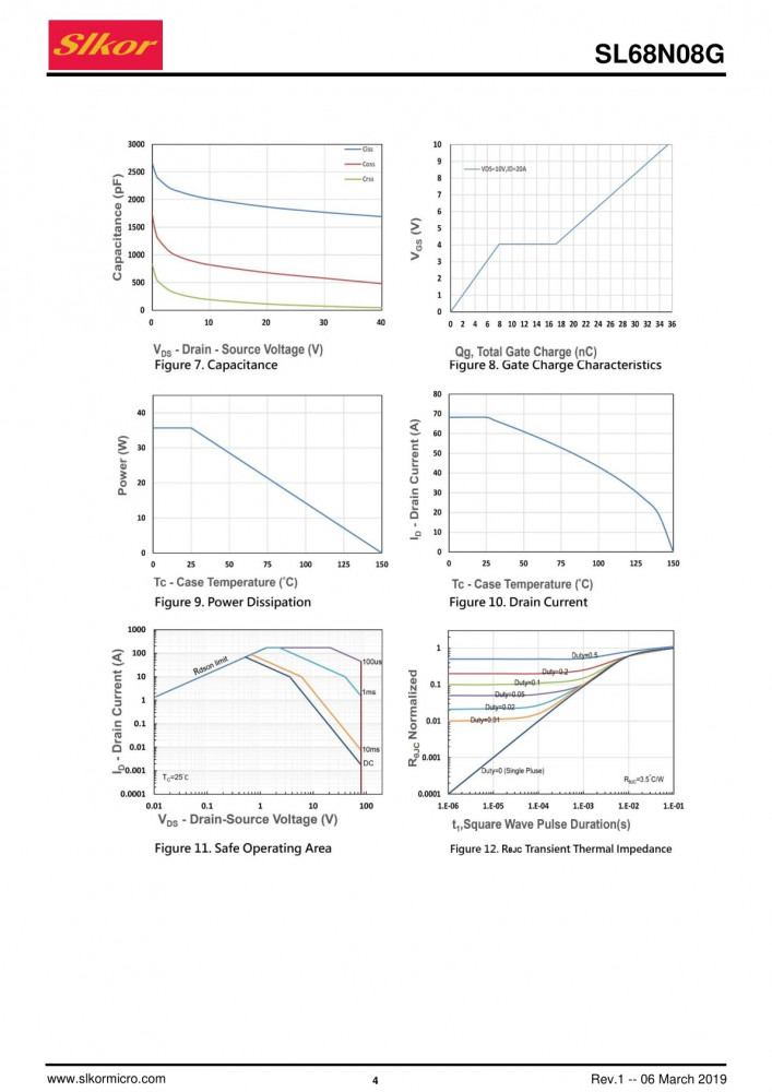 SL68N08G datasheet page 4