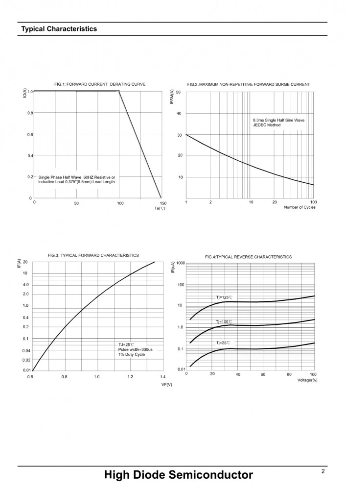 M1 SMAG diode datasheet page 2