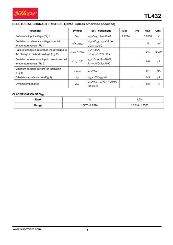 TL432 datasheet page 2