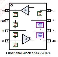 AZRS3080E
