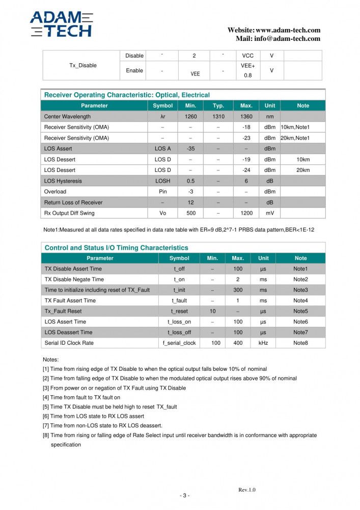 TVASFPSM-X datasheet page 3