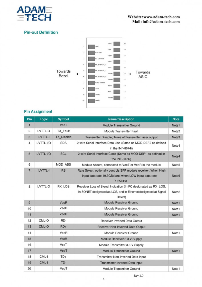 TVASFPSM-X datasheet page 4