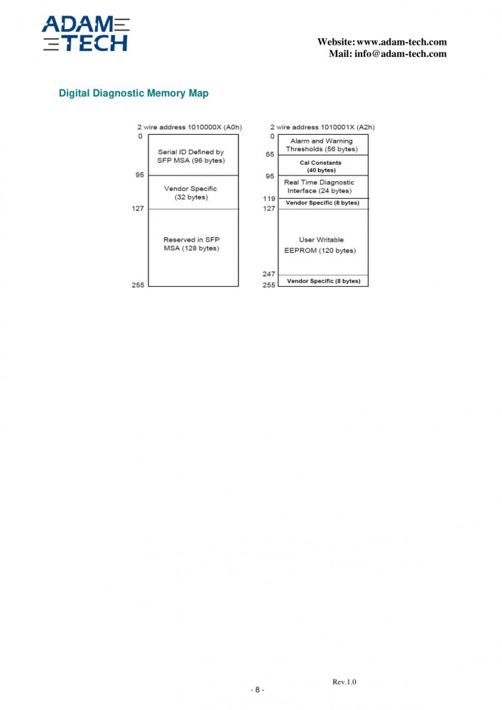 TVASFPSM-X datasheet page 8