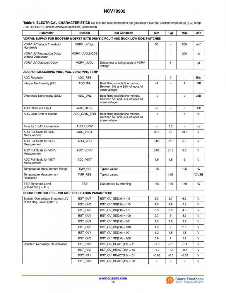 NCV78902 datasheet page 10