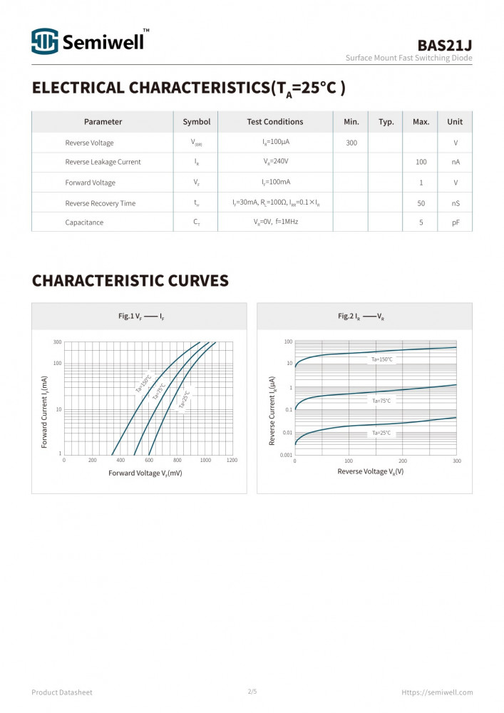 BAS21J datasheet page 2