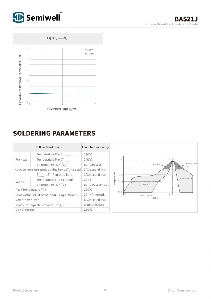 BAS21J datasheet page 3