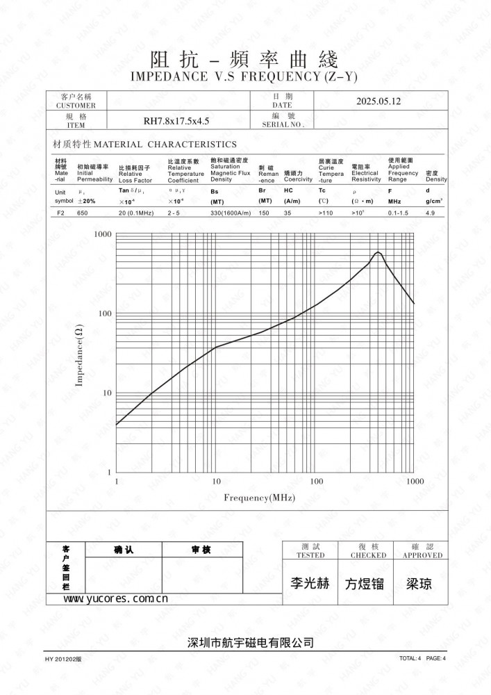 RH7.8×17.5×4.5 material characteristics page