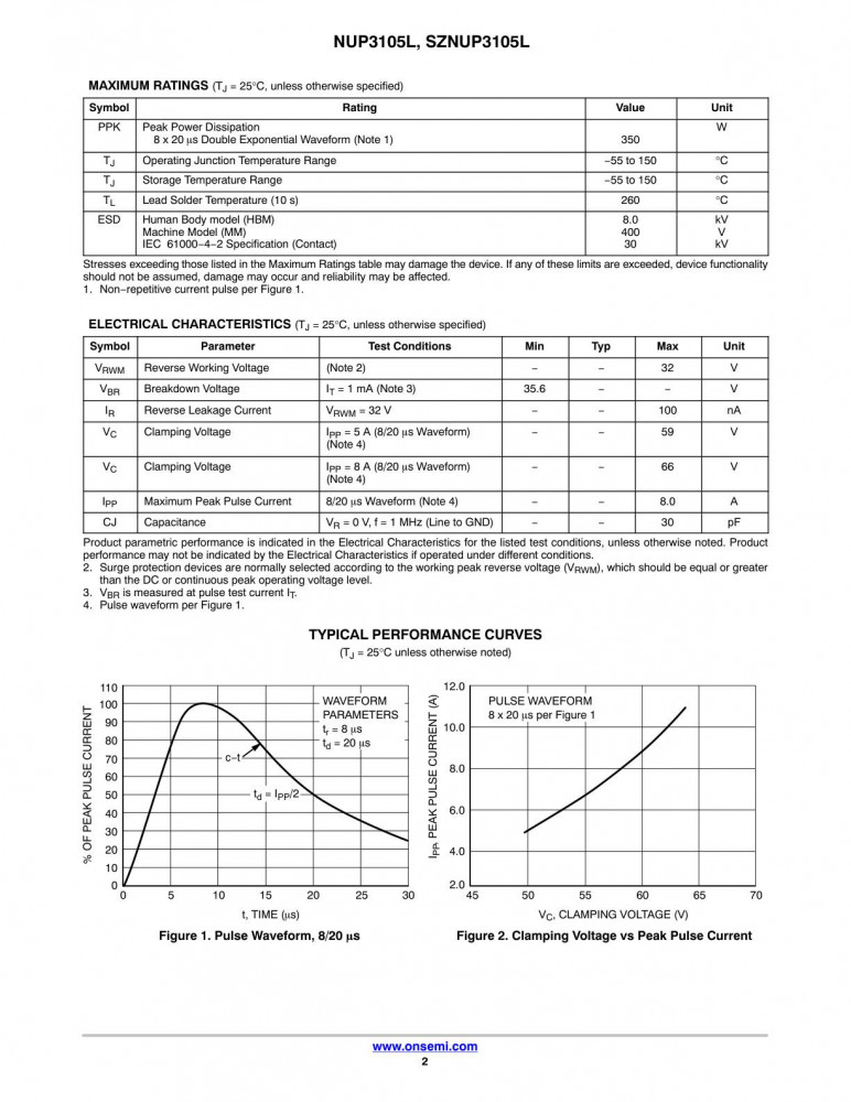 NUP3105L datasheet page 2