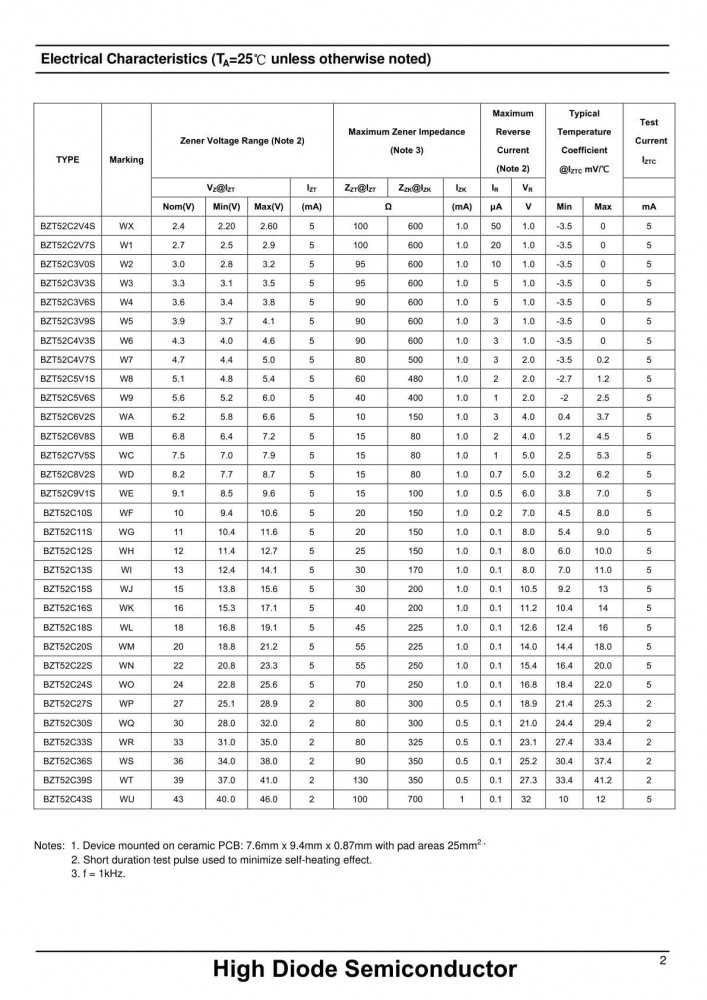 BZT52C27S datasheet page 2