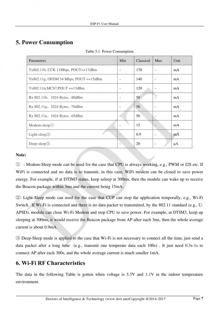 ESP-F1 datasheet page 10