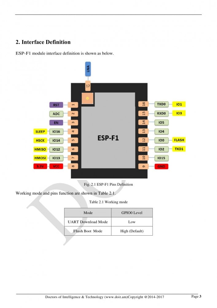 ESP-F1 datasheet page 6