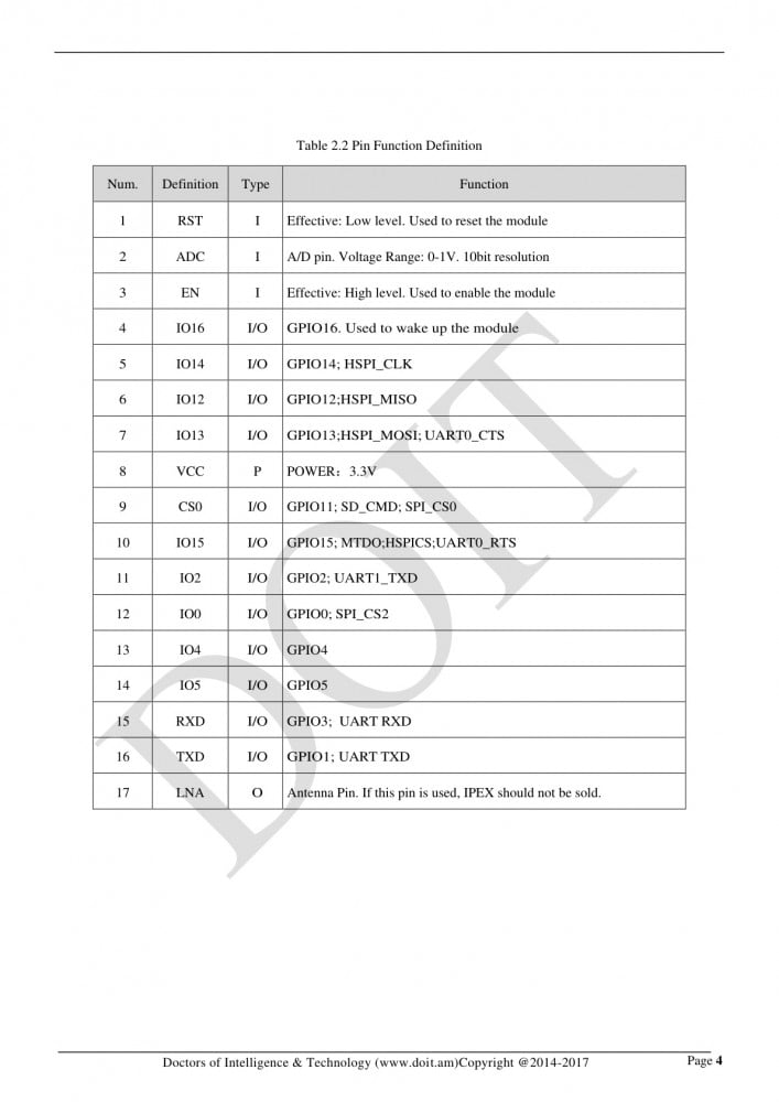 ESP-F1 datasheet page 7