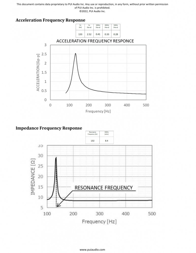 HD-VA3222 datasheet page 2