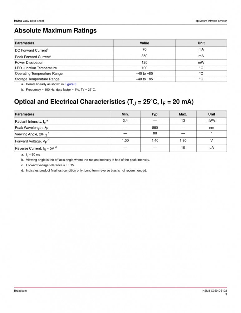 HSM8-C350 datasheet page 3