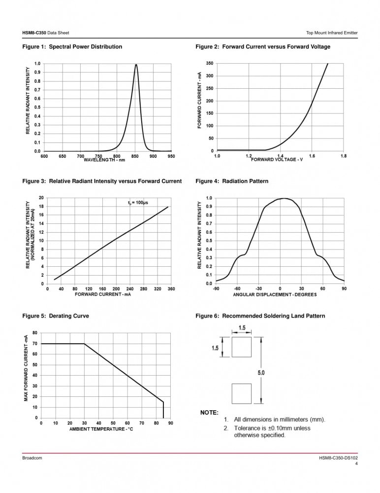 HSM8-C350 datasheet page 4