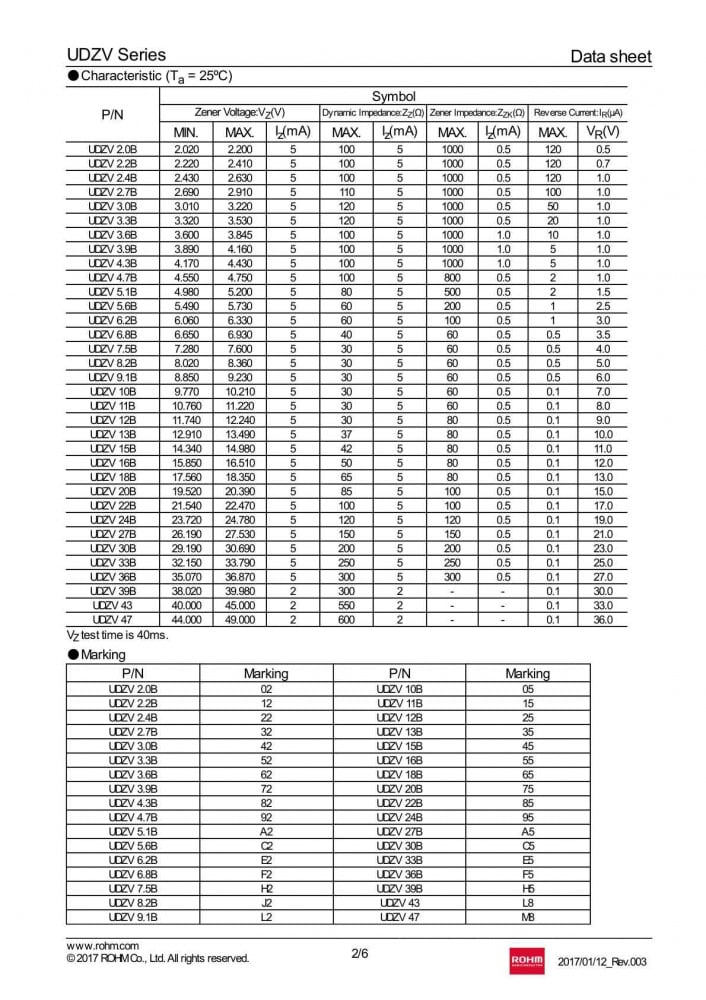 UDZVTE-1747B document page 2
