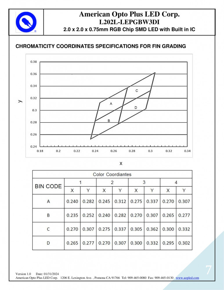L202L-LEPGBW3DI datasheet page 7