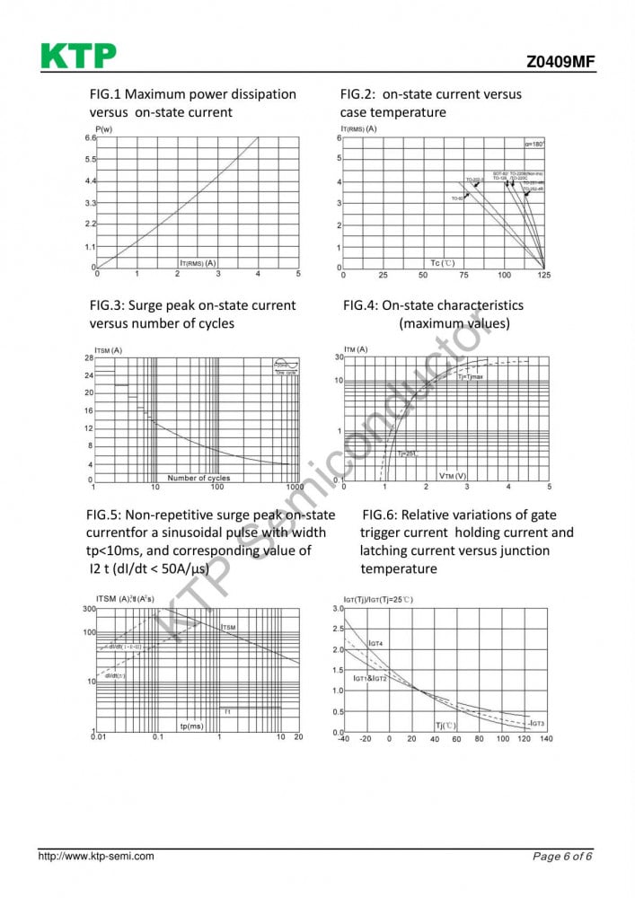 Z0409MF-KTP datasheet page 6