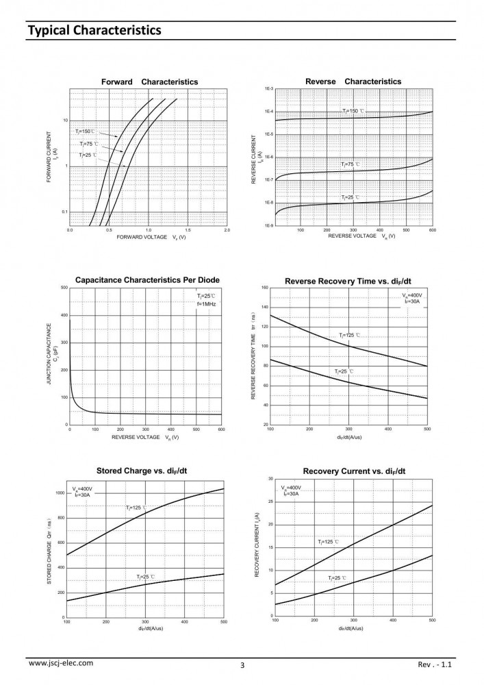 MURW30H60L datasheet page 3