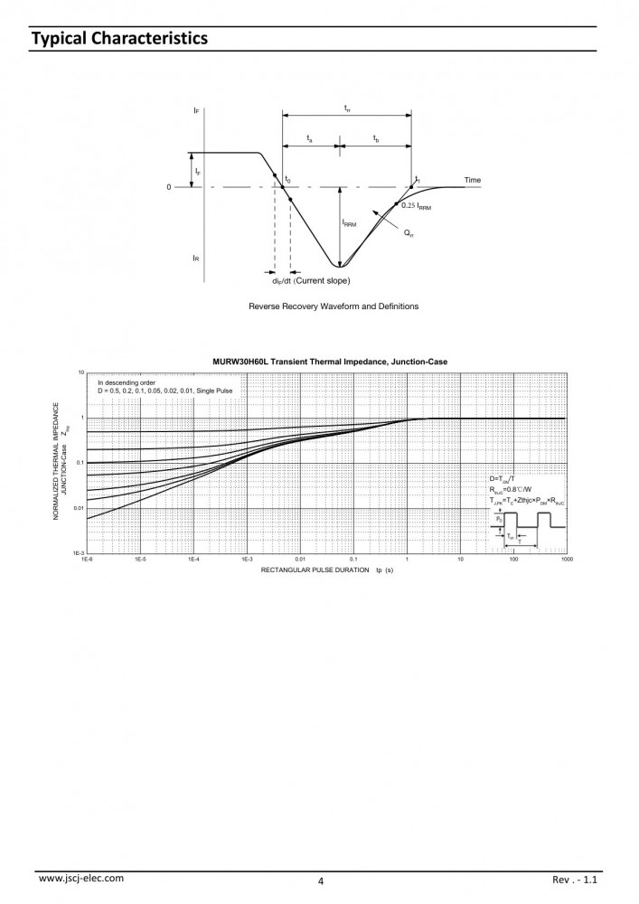 MURW30H60L datasheet page 4