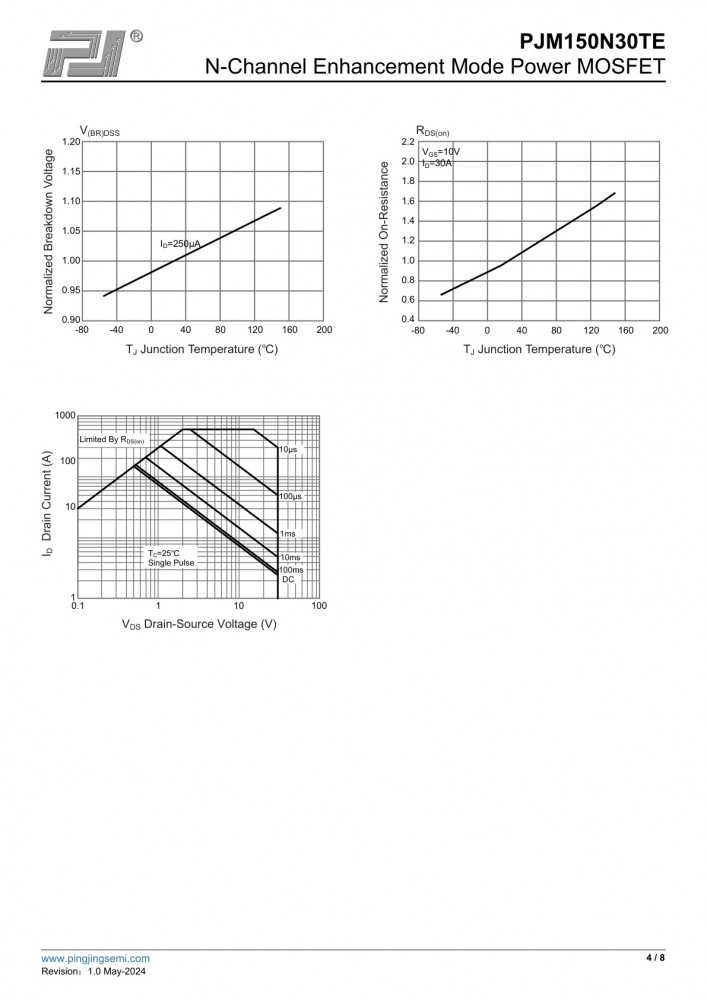PJM150N30TE datasheet page 4