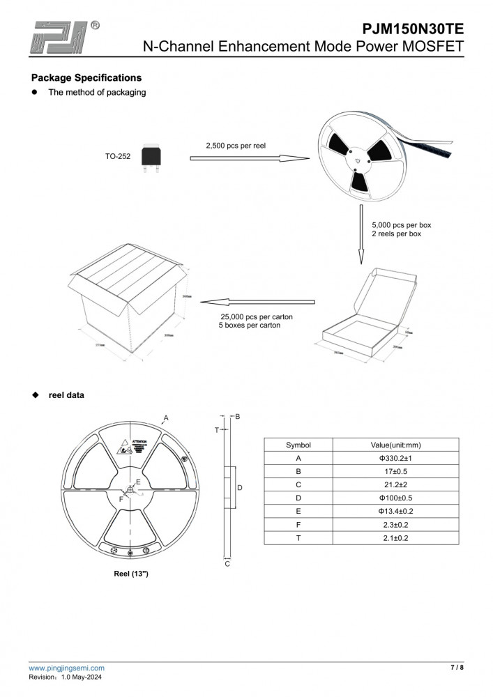 PJM150N30TE datasheet page 7