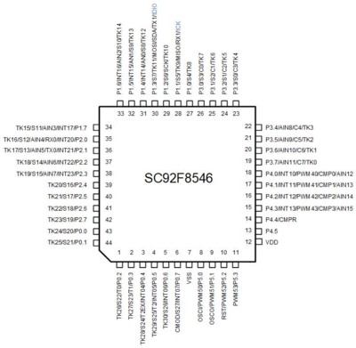 SC95F8522