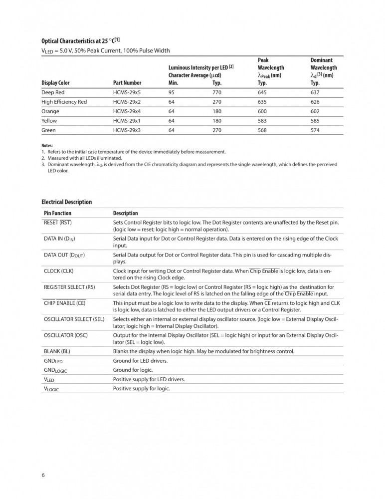 HCMS-2965 datasheet page 6