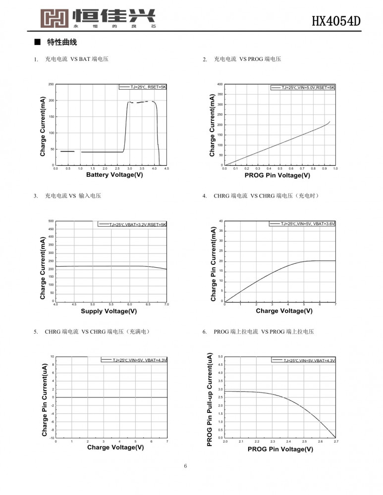 HX4054D datasheet page 6