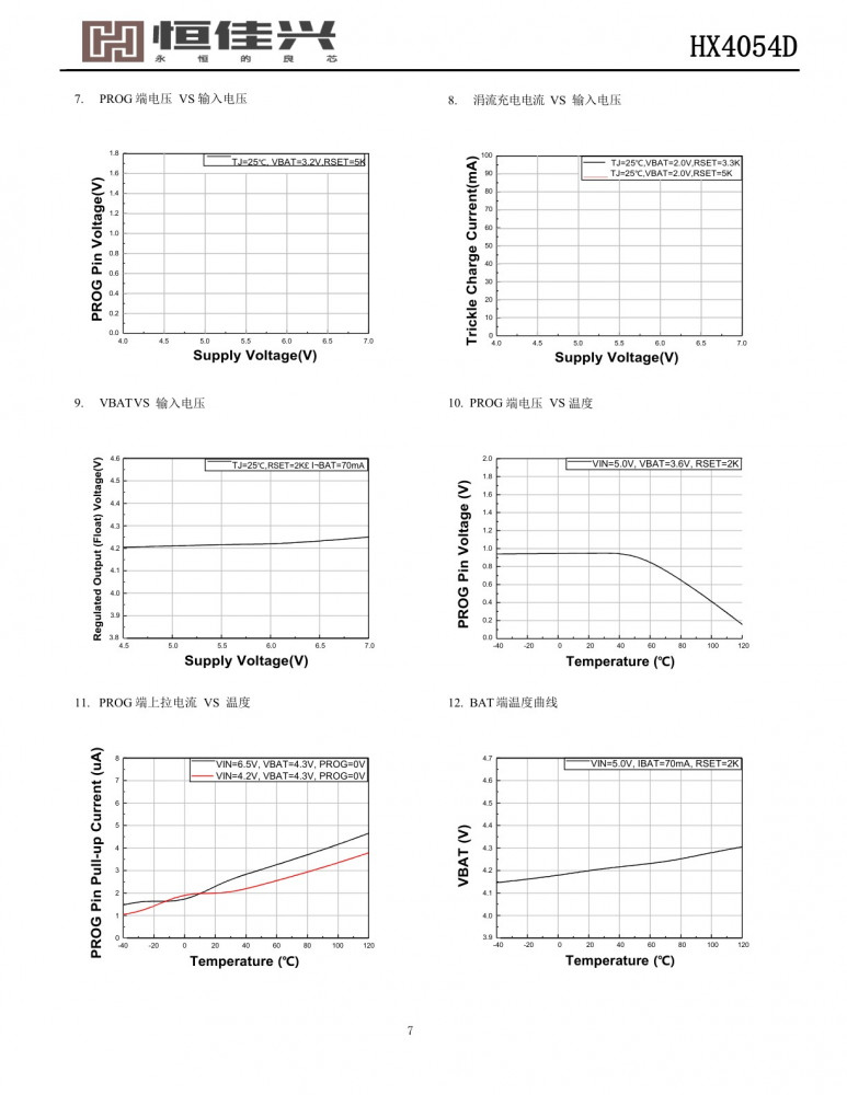 HX4054D datasheet page 7