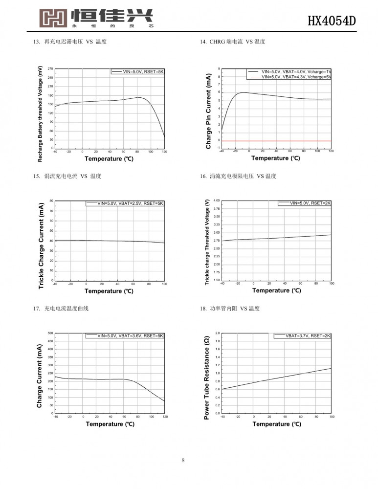HX4054D datasheet page 8