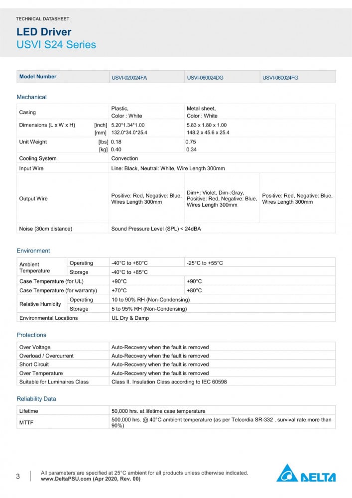 DELTA USVI S24 datasheet page 3