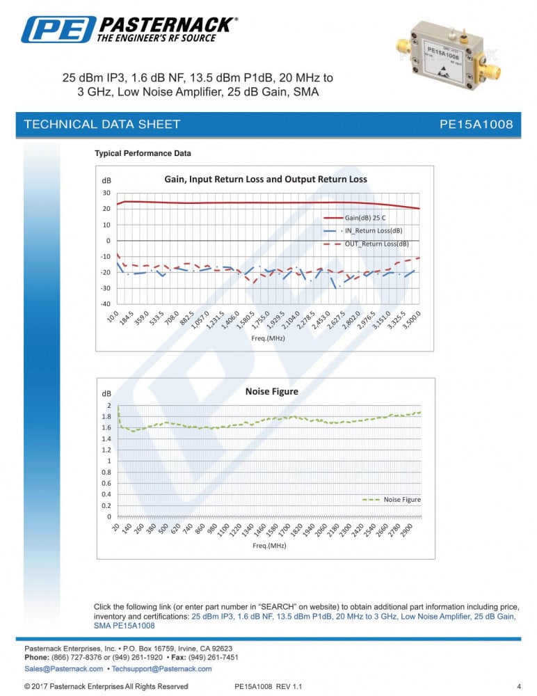 PE15A1008 datasheet page 4