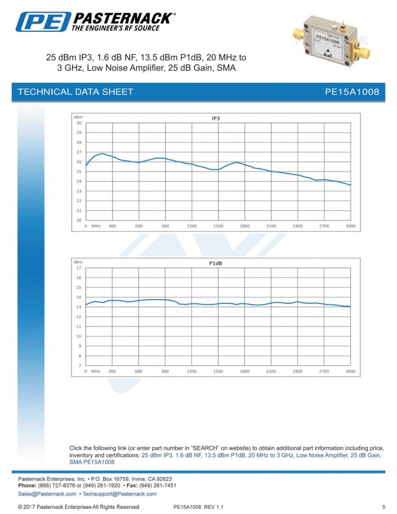 PE15A1008 datasheet page 5