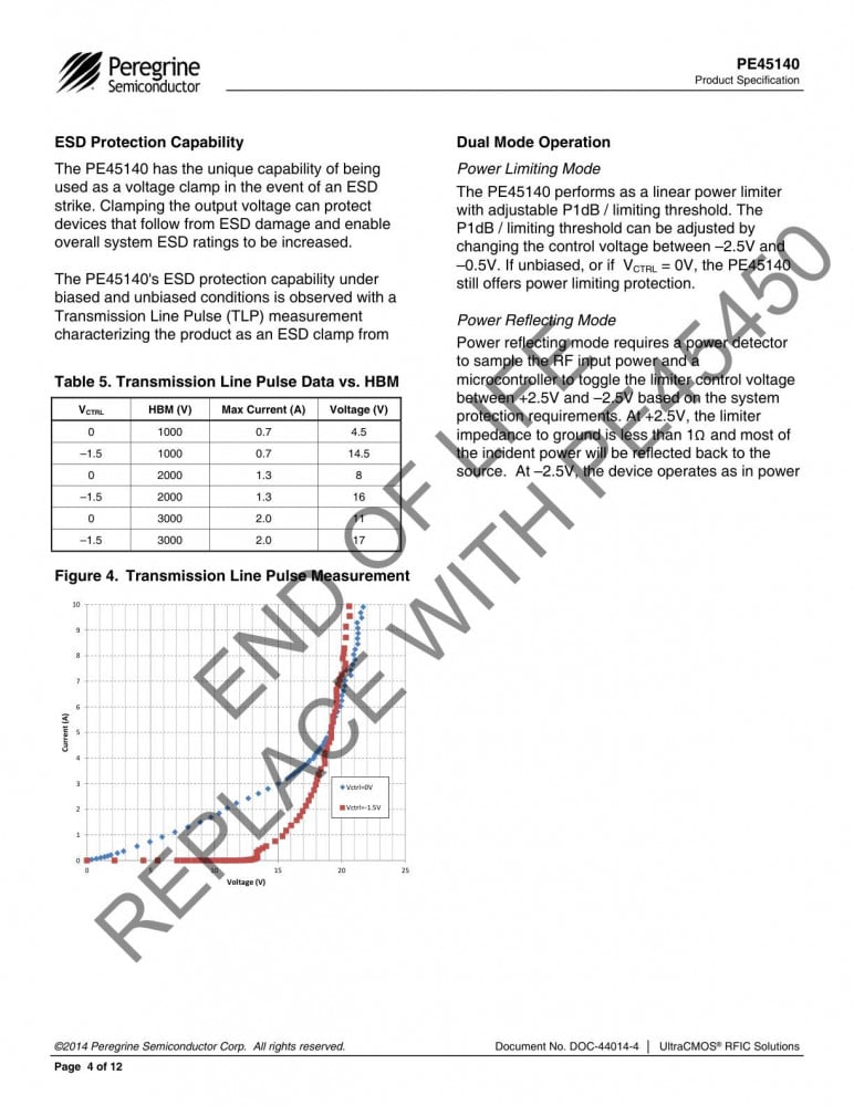 PE45140A-X datasheet page 4