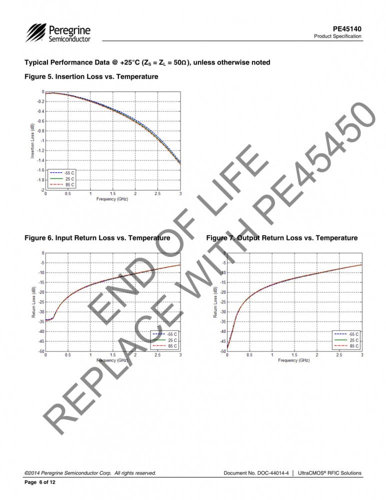 PE45140A-X datasheet page 6