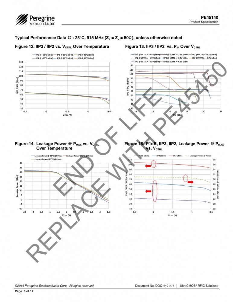 PE45140A-X datasheet page 8