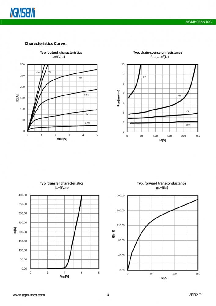 AGMH035N10C datasheet page 3