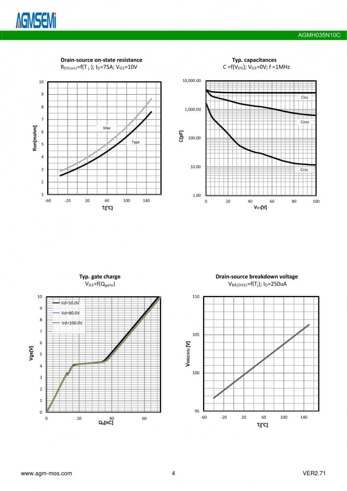 AGMH035N10C datasheet page 4
