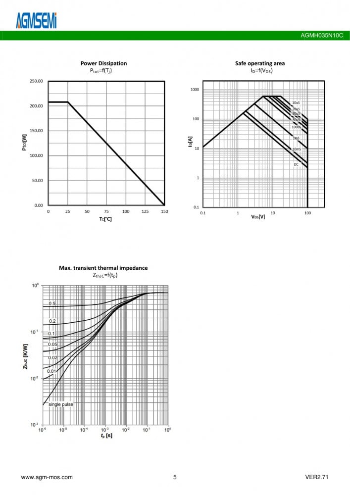 AGMH035N10C datasheet page 5