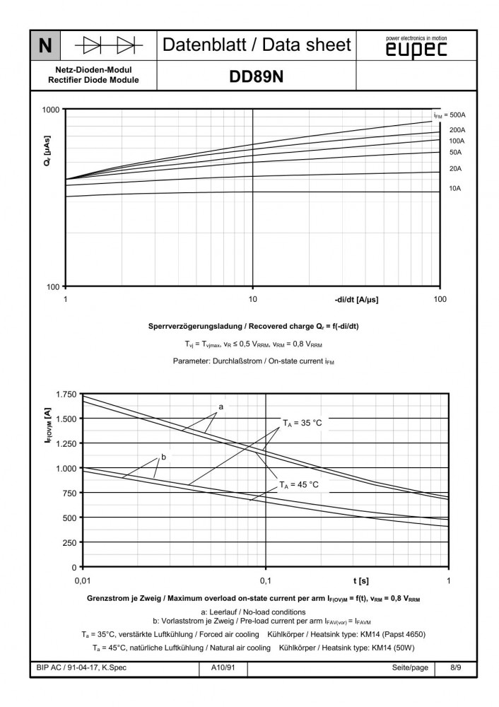 ND89N12K datasheet page 8