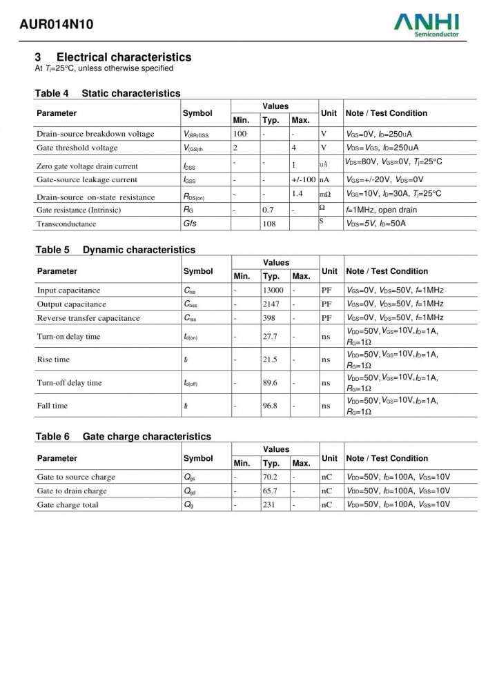 AUR014N10 datasheet page 4