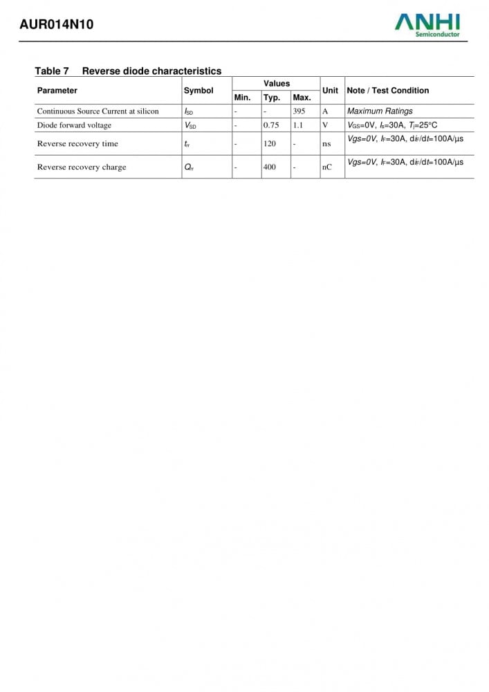 AUR014N10 datasheet page 5