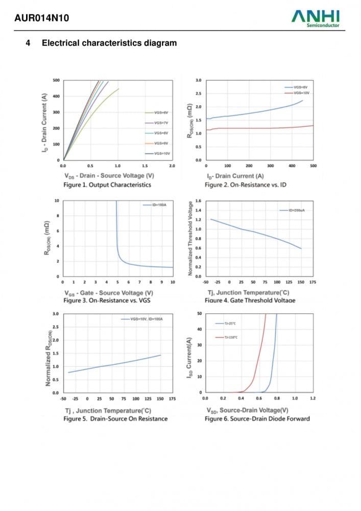AUR014N10 datasheet page 6