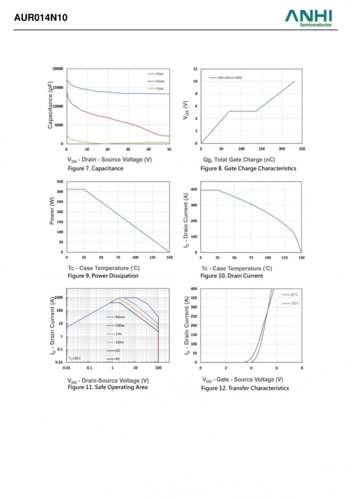 AUR014N10 datasheet page 7