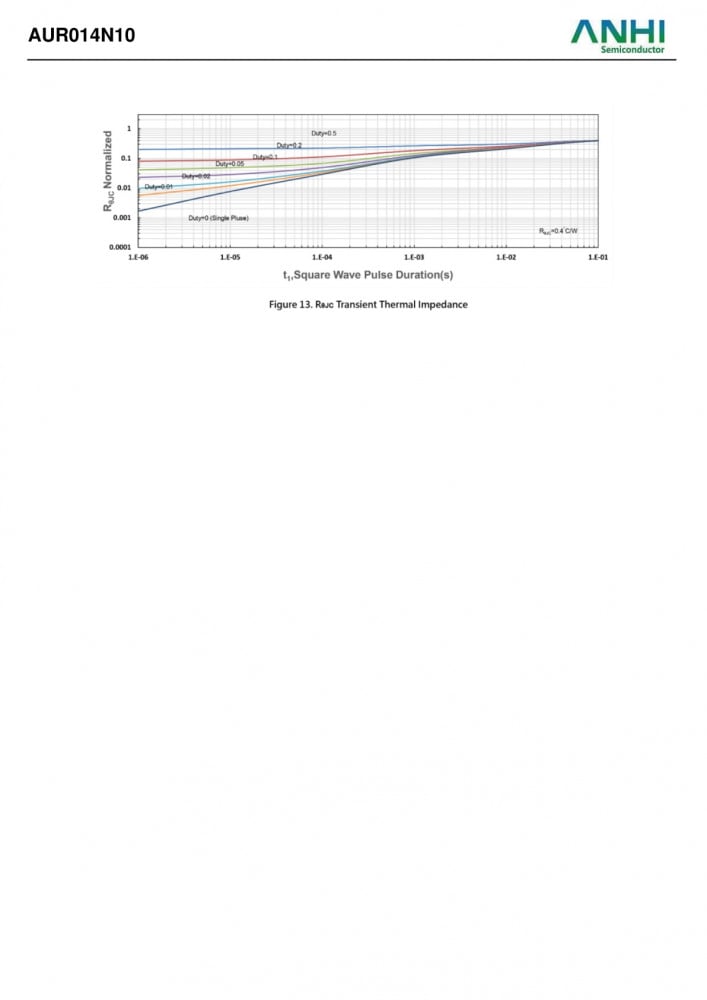 AUR014N10 datasheet page 8