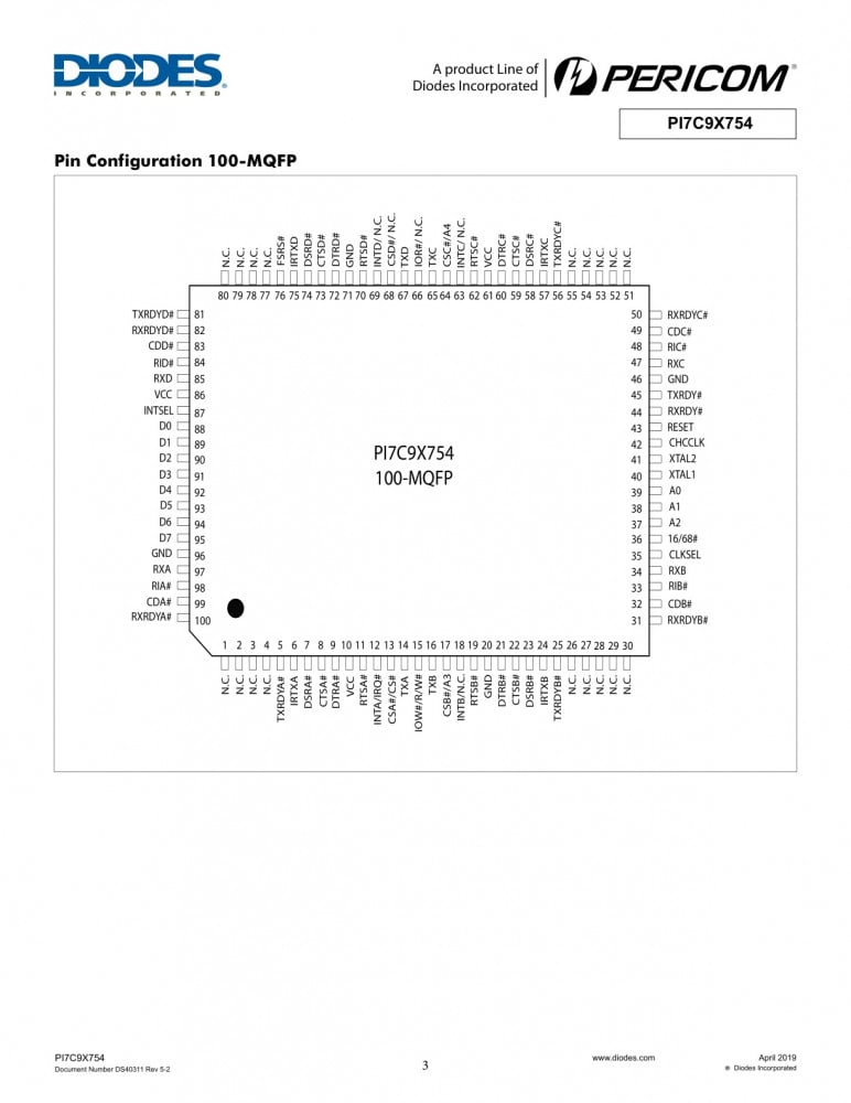 PI7C9X754 datasheet page 3