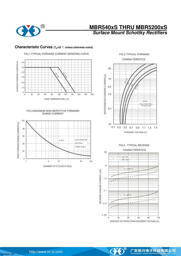 MBR5100DS datasheet page 2