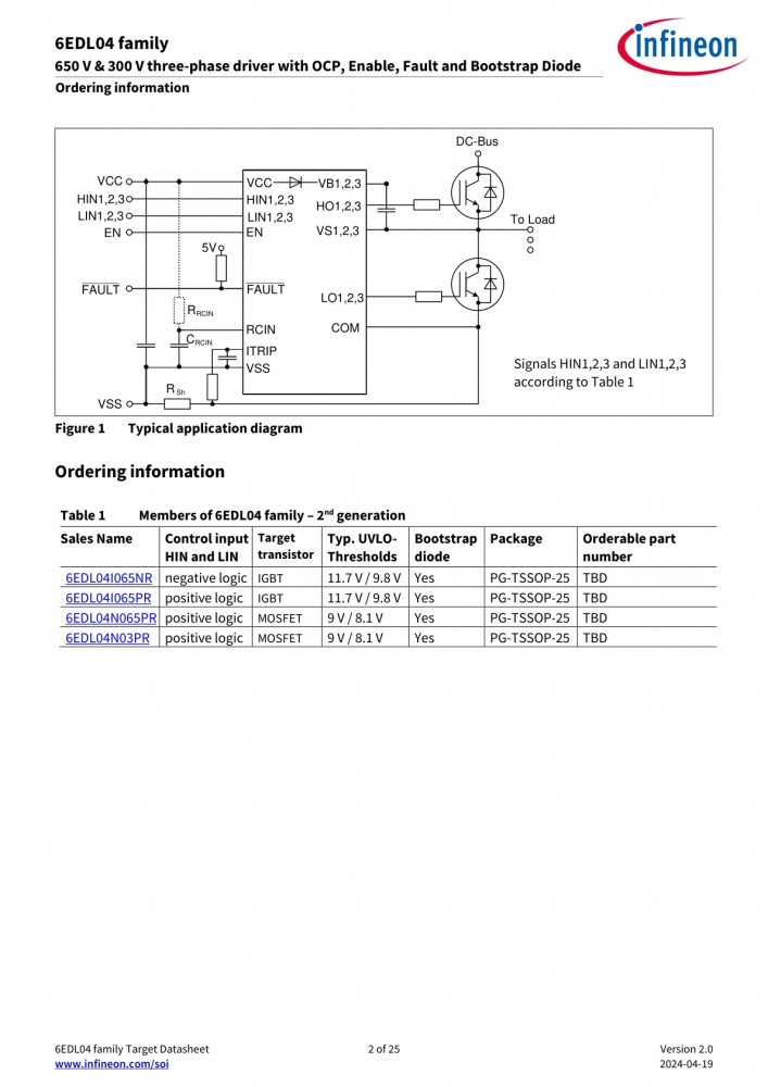 Technical document page 2